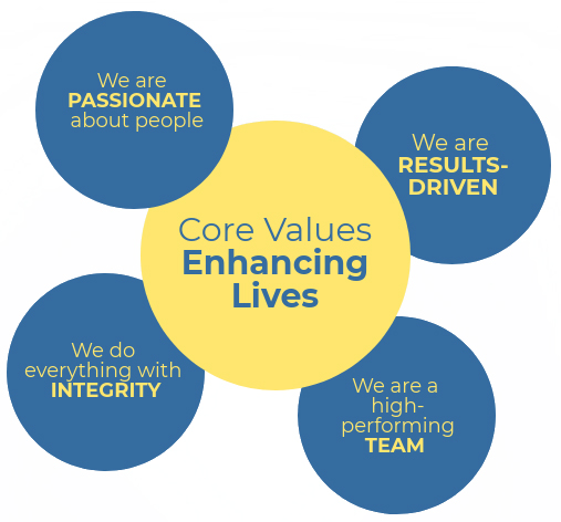 Our Strategy for Success | Sunray Companies